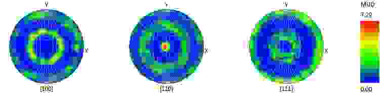 Displaying EBSD Data - Oxford Instruments